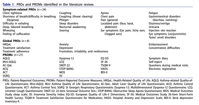 Revisiones Asma » Patient-reported outcome measures in severe asthma ...